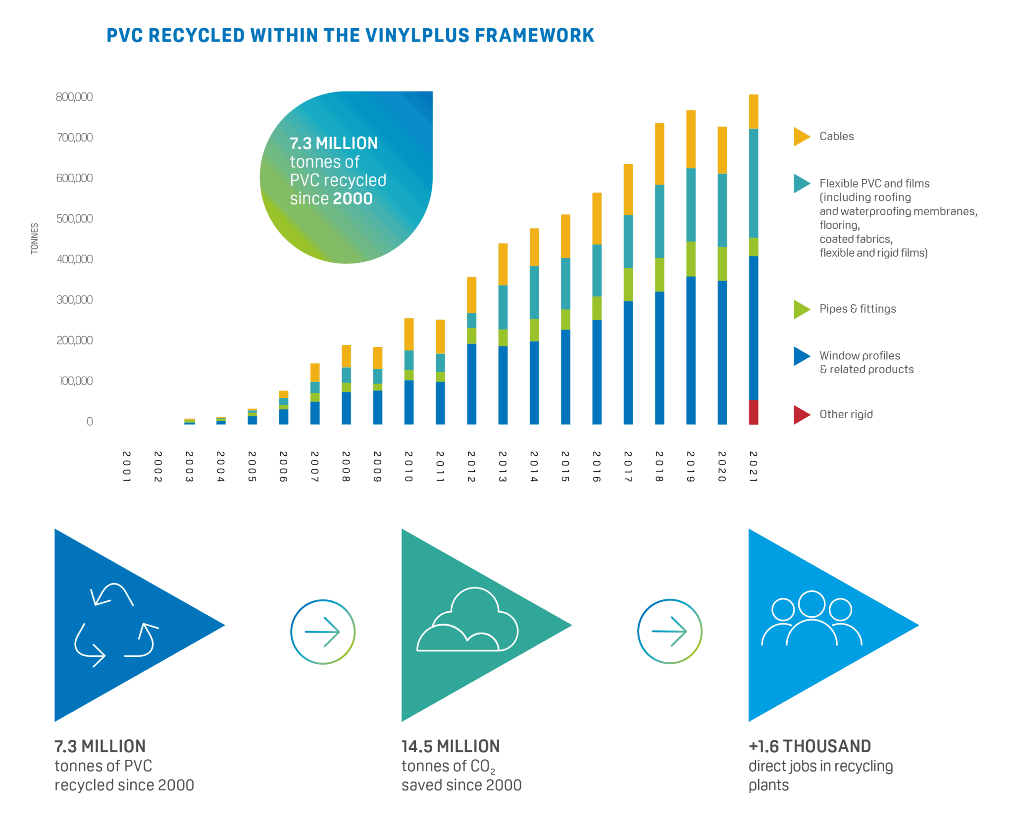 PVC pipes' contribution to sustainable development