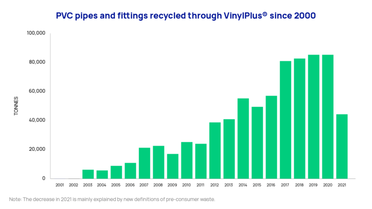 The benefits of PVC pipes used in piping systems