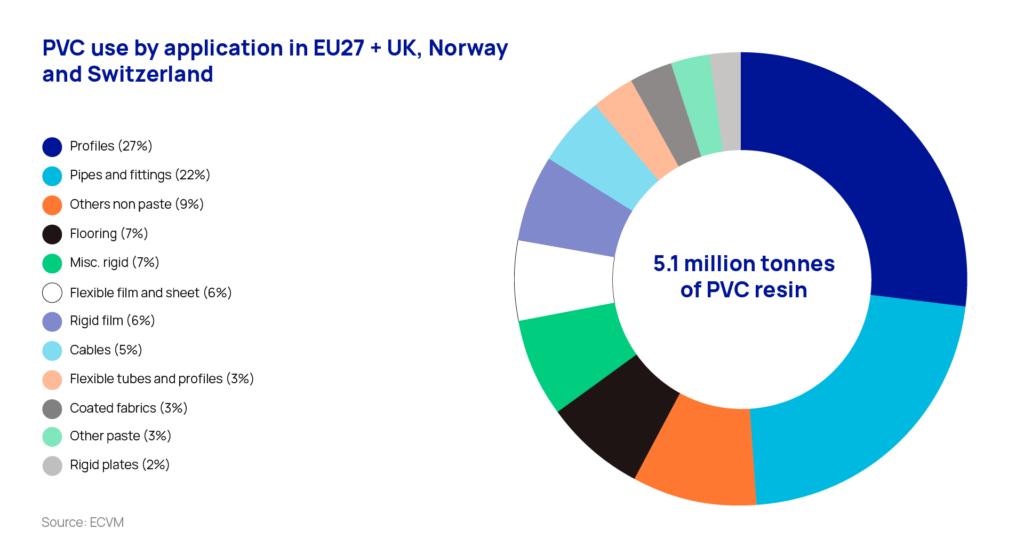 PVC – the building plastic - PVC4Pipes