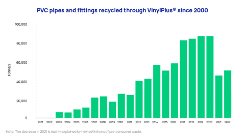 The benefits of PVC pipes used in piping systems