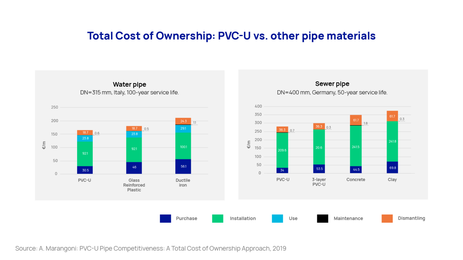 The benefits of PVC pipes used in piping systems