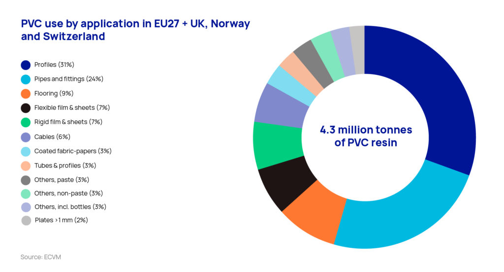 PVC – the building plastic | PVC4Pipes