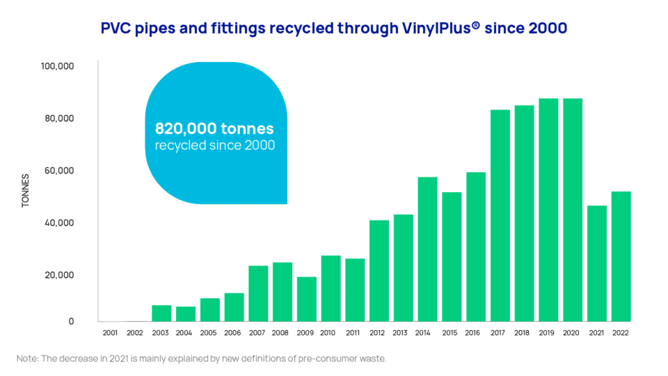 The benefits of PVC pipes used in piping systems