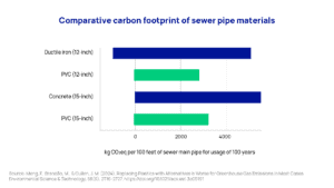 Facts and figures | PVC4Pipes