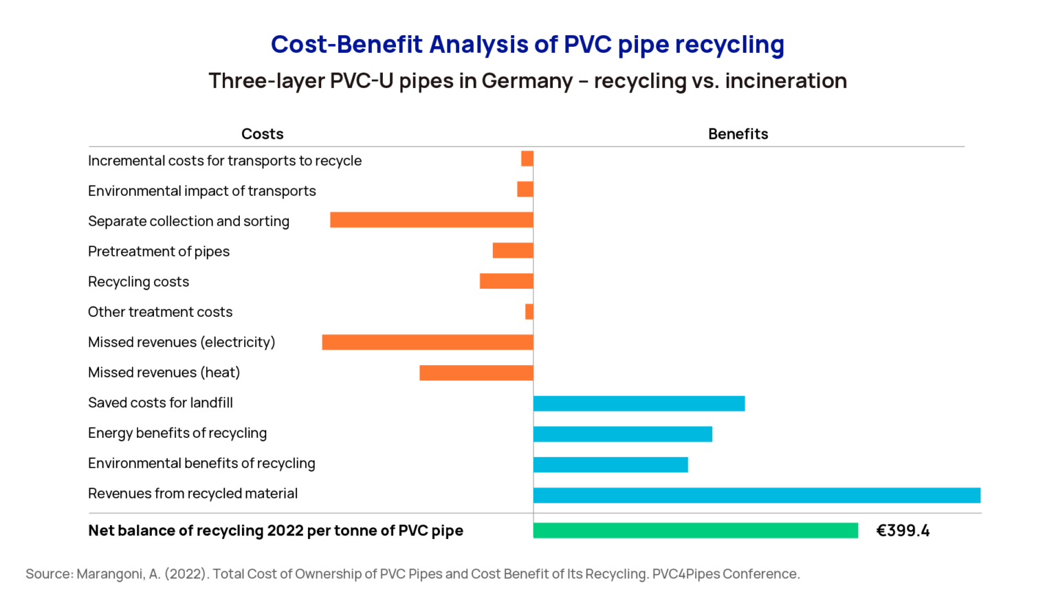 Circular economy | PVC4Pipes