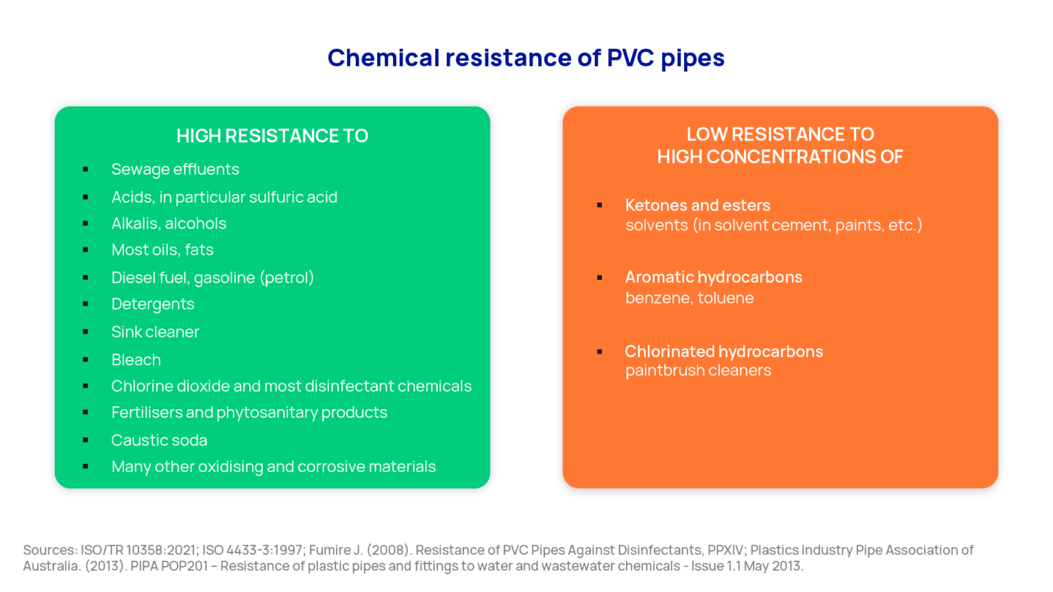 Facts and figures | PVC4Pipes