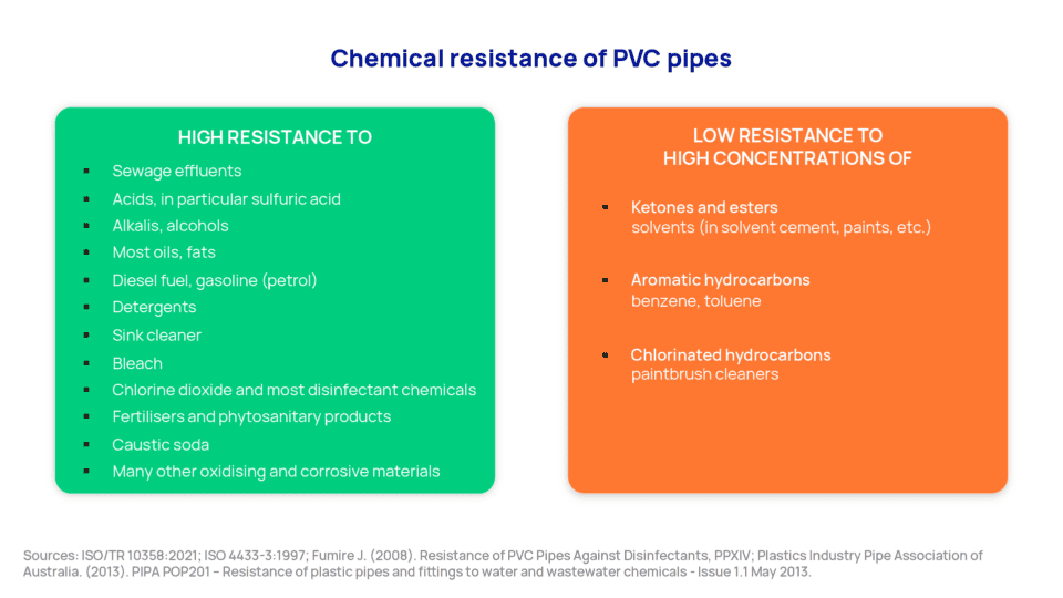 Facts and figures | PVC4Pipes