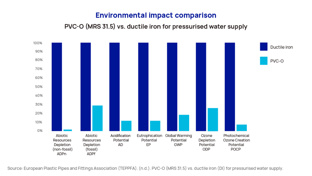 Facts and figures | PVC4Pipes